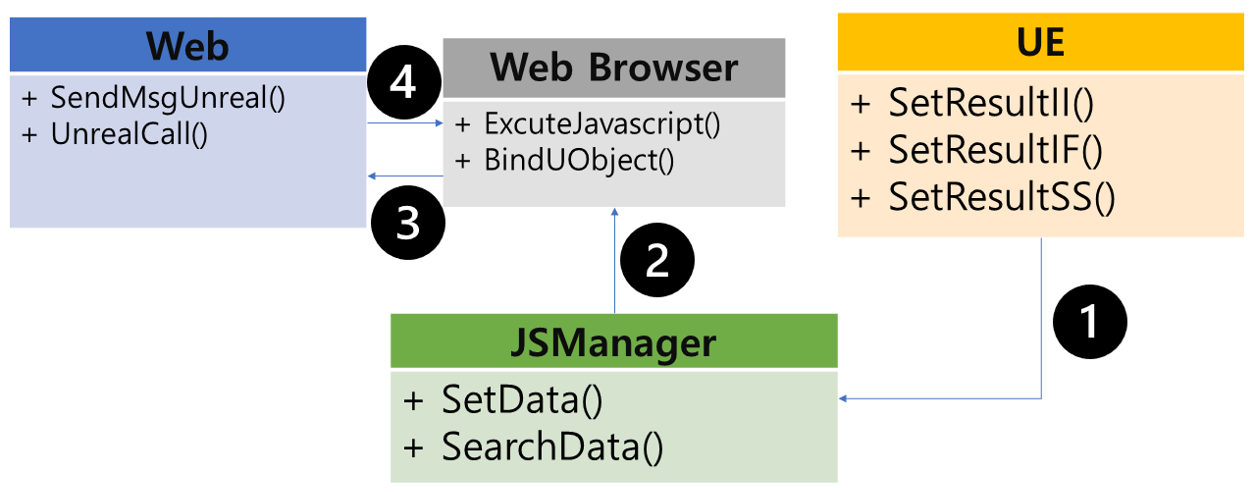 언리얼 엔진 WebBrowser Plugin 다루는 법 정리 | 정범의 블로그